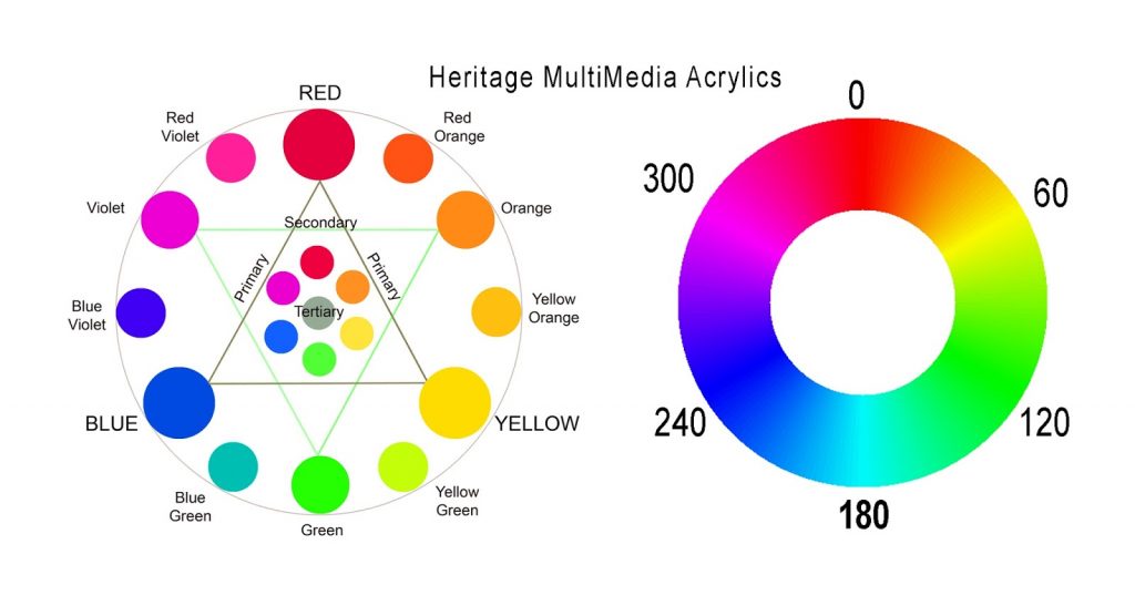 Why I Put Red at the Top of the Color Wheel – Jansen Art Studio Blog